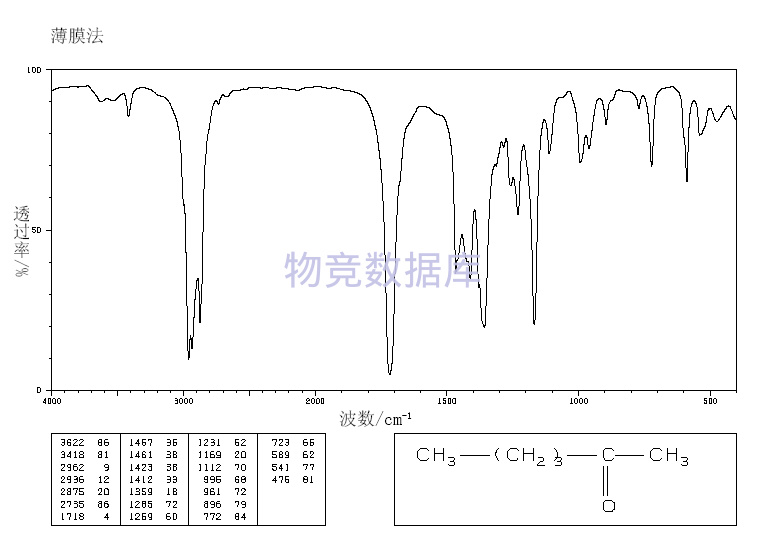 2 己酮2 Hexanone591 78 6参数,分子结构式,图谱信息 物竞化学品数据库 专业、全面的化学品基础数据库