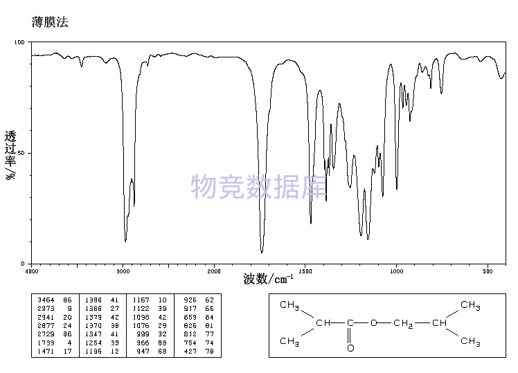 异丁酸异丁酯isobutyl Isobutyrate97 85 8参数,分子结构式,图谱信息 物竞化学品数据库 专业、全面的化学品基础数据库