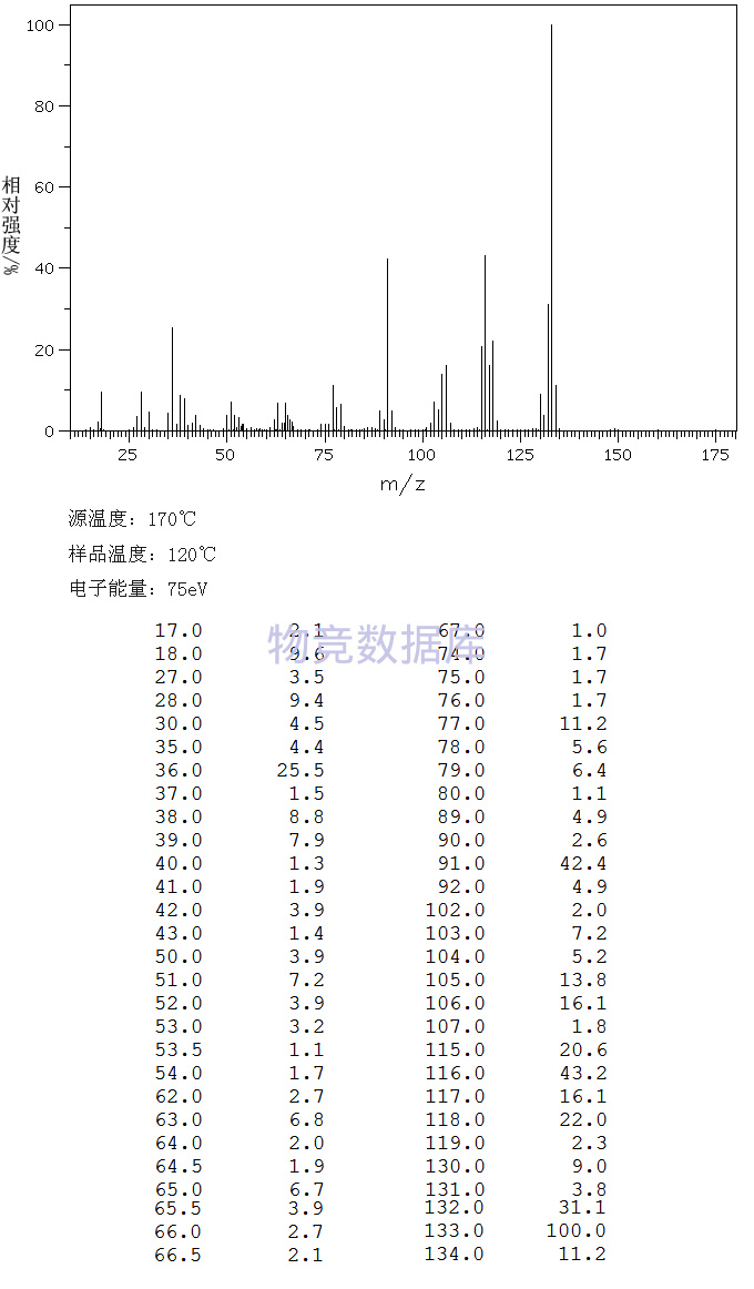 2 氨基茚满盐酸盐2 Aminoindan Hydrochloride2338 18 3参数,分子结构式,图谱信息 物竞化学品数据库