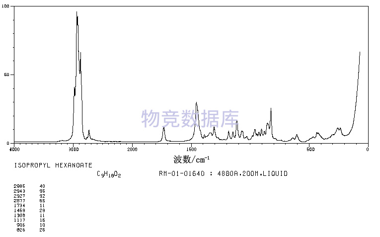 己酸异丙酯isopropyl Hexanoate2311 46 8参数,分子结构式,图谱信息 物竞化学品数据库 专业、全面的化学品基础数据库