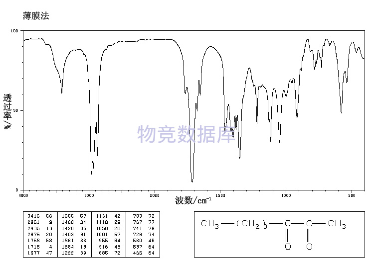 23 庚二酮23 Heptanedione96 04 8参数,分子结构式,图谱信息 物竞化学品数据库 专业、全面的化学品基础数据库