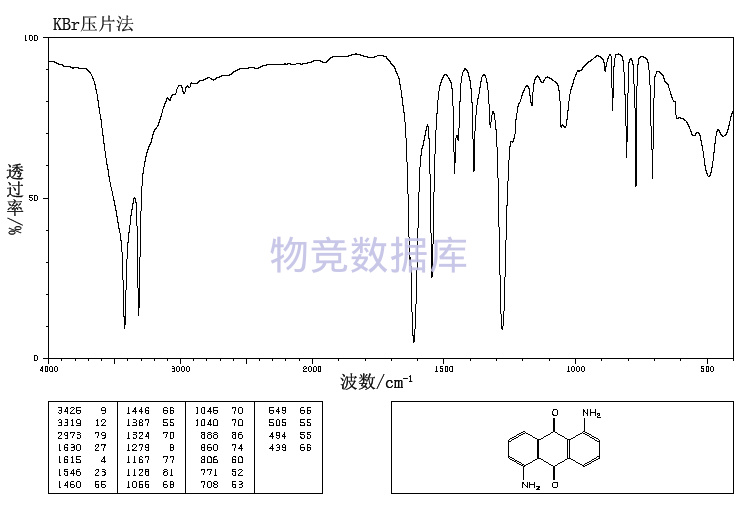 15 二氨基蒽醌15 Diaminoanthraquinone129 44 2参数,分子结构式,图谱信息 物竞化学品数据库 专业