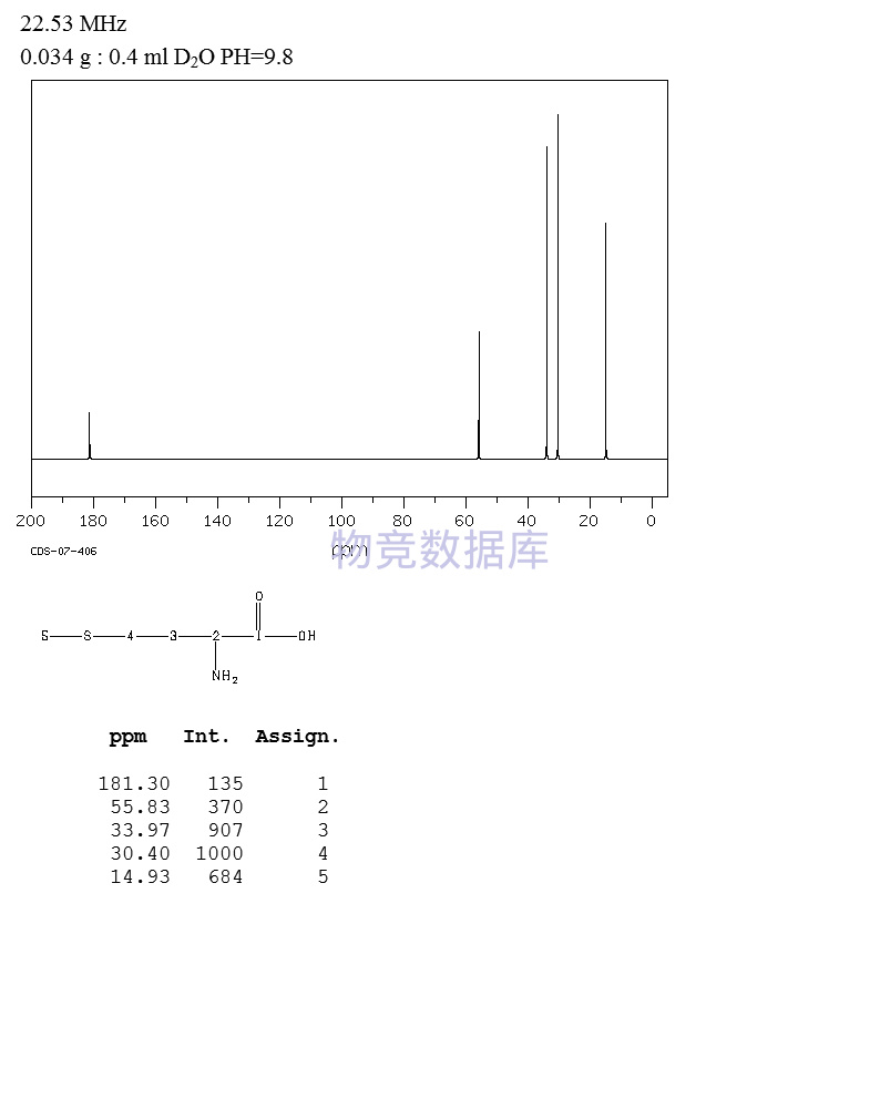 L 甲硫氨酸l Methionine63 68 3参数,分子结构式,图谱信息 物竞化学品数据库 专业、全面的化学品基础数据库