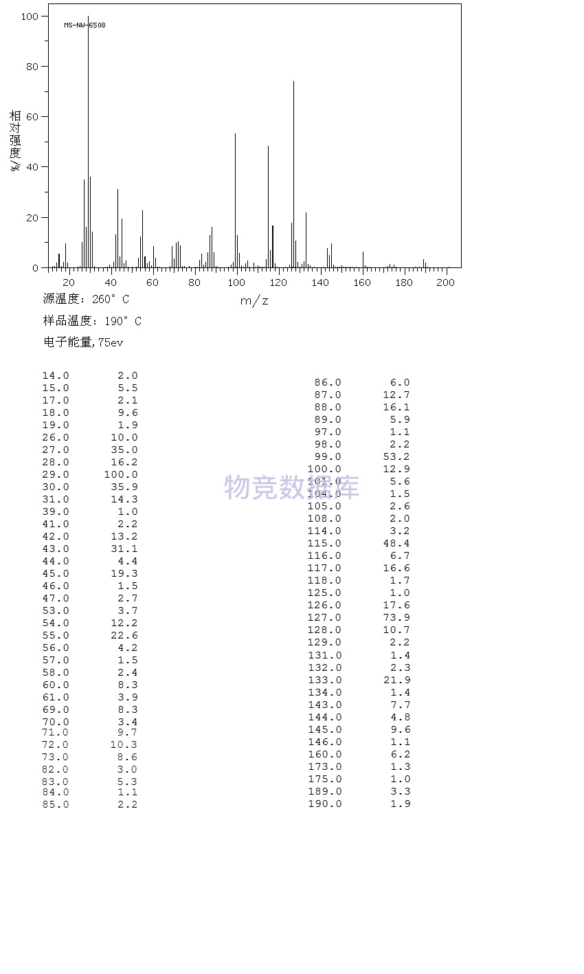 二乙基双羟甲基丙二酸酯diethyl Bishydroxymethylmalonate20605 01 0参数,分子结构式,图谱信息