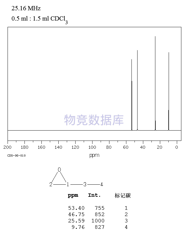 12 环氧丁烷12 Epoxybutane106 88 7参数,分子结构式,图谱信息 物竞化学品数据库 专业、全面的化学品基础数据库