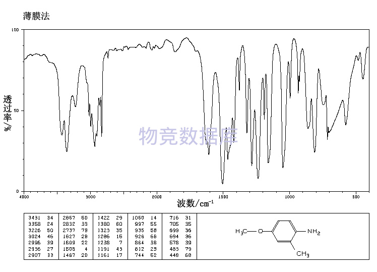 4 甲氧基 2 甲基苯胺4 Methoxy 2 Methylaniline102 50 1参数,分子结构式,图谱信息 物竞化学品数据