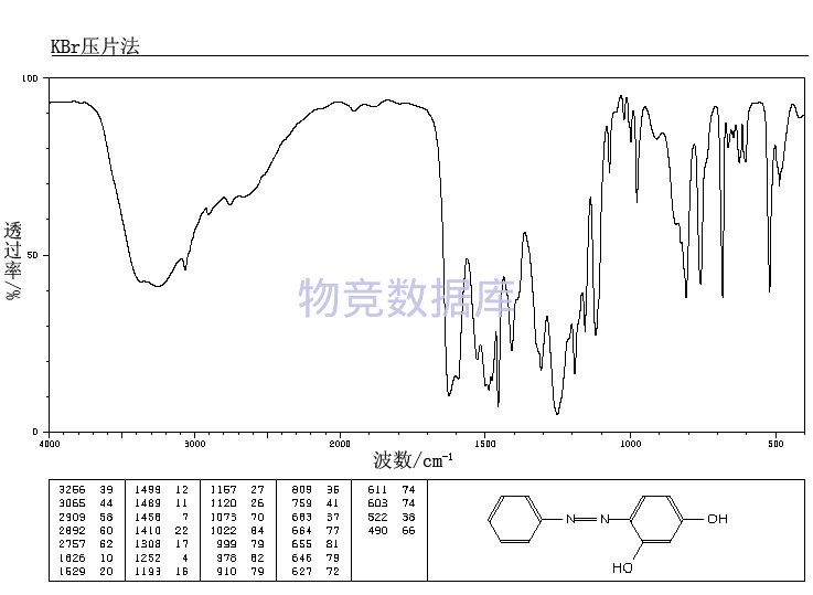 苏丹橙gsudan Orange G2051 85 6参数,分子结构式,图谱信息 物竞化学品数据库 专业、全面的化学品基础数据库