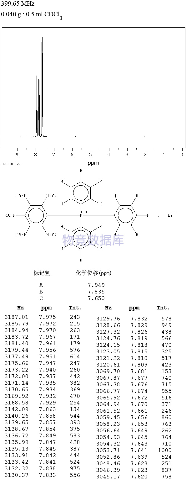 四苯基溴化膦tetraphenylphosphonium Bromide2751 90 8参数,分子结构式,图谱信息 物竞化学品数据
