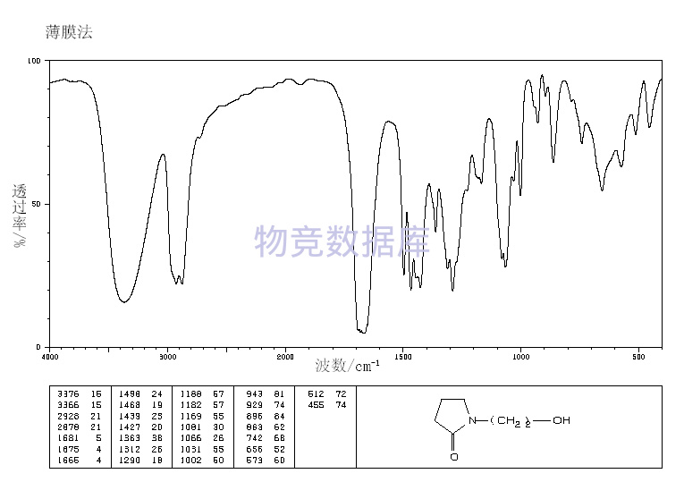 N 羟乙基吡咯烷酮1 2 Hydroxyethyl 2 Pyrrolidone3445 11 2参数,分子结构式,图谱信息 物竞