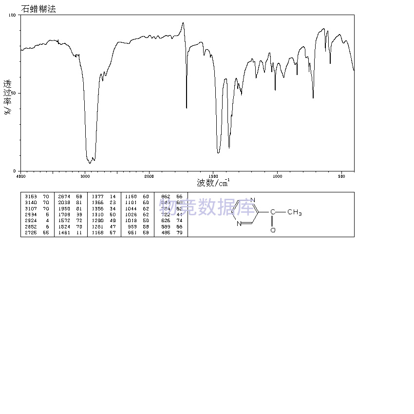 2 乙酰基吡嗪2 Acetyl Pyrazine22047 25 2参数,分子结构式,图谱信息 物竞化学品数据库 专业、全面的