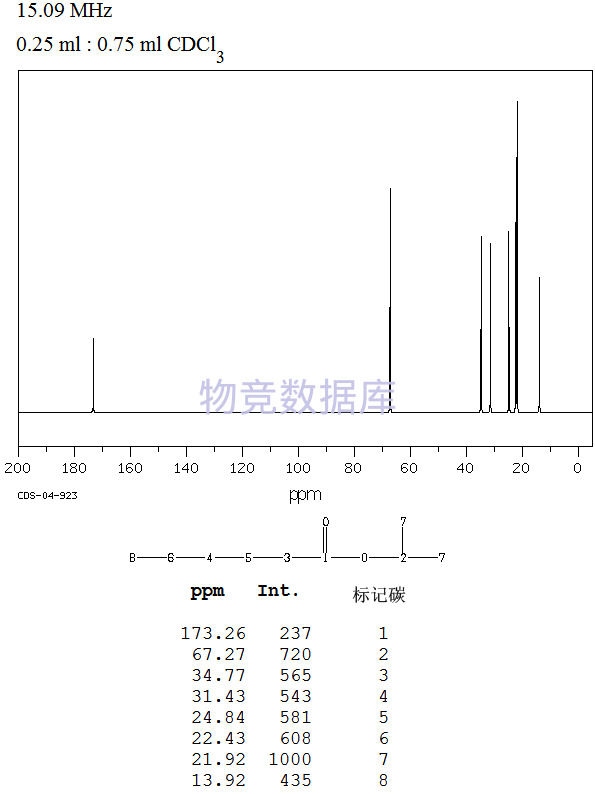 己酸异丙酯isopropyl Hexanoate2311 46 8参数,分子结构式,图谱信息 物竞化学品数据库 专业、全面的化学品基础数据库