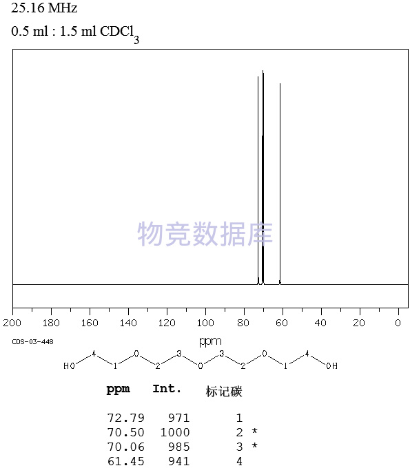 四甘醇tetraethylene Glycol112 60 7参数,分子结构式,图谱信息 物竞化学品数据库 专业、全面的化学品基础数据库