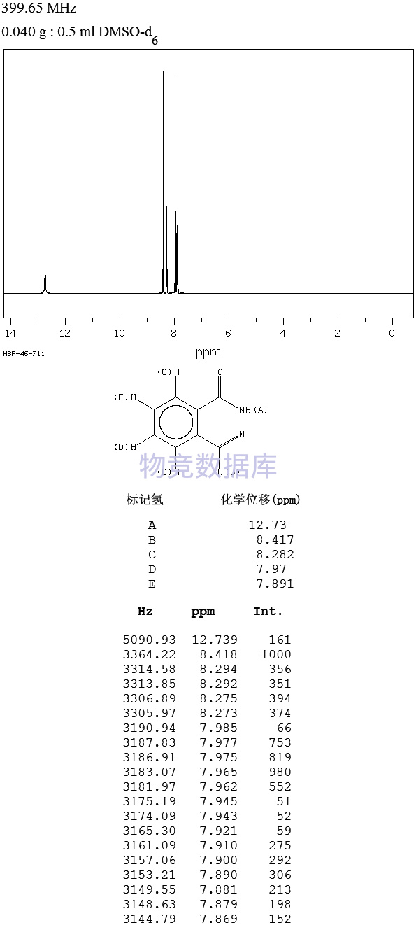 1 2h 酞嗪酮phthalazone119 39 1参数,分子结构式,图谱信息 物竞化学品数据库 专业、全面的化学品基础数据库
