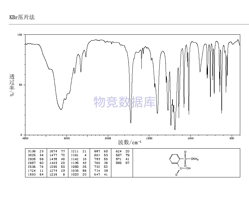 邻磺基苯甲酸铵ammonium O Sulfobenzoate6939 89 5参数,分子结构式,图谱信息 物竞化学品数据库 专业