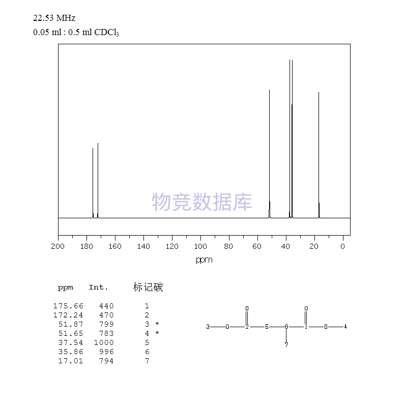 甲基丁二酸二甲酯dimethyl Methylsuccinate1604 11 1参数,分子结构式,图谱信息 物竞化学品数据库 专业