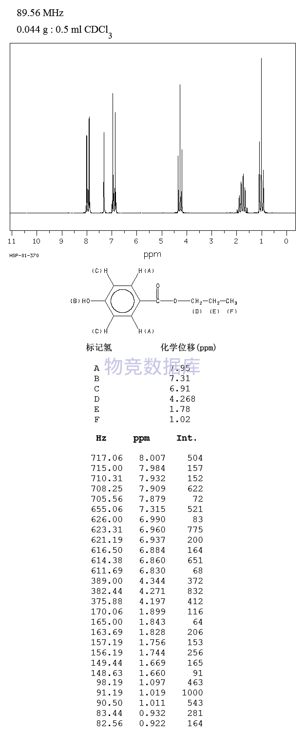 对羟基苯甲酸丙酯n Propyl 4 Hydroxybenzoate94 13 3参数,分子结构式,图谱信息 物竞化学品数据库 专业
