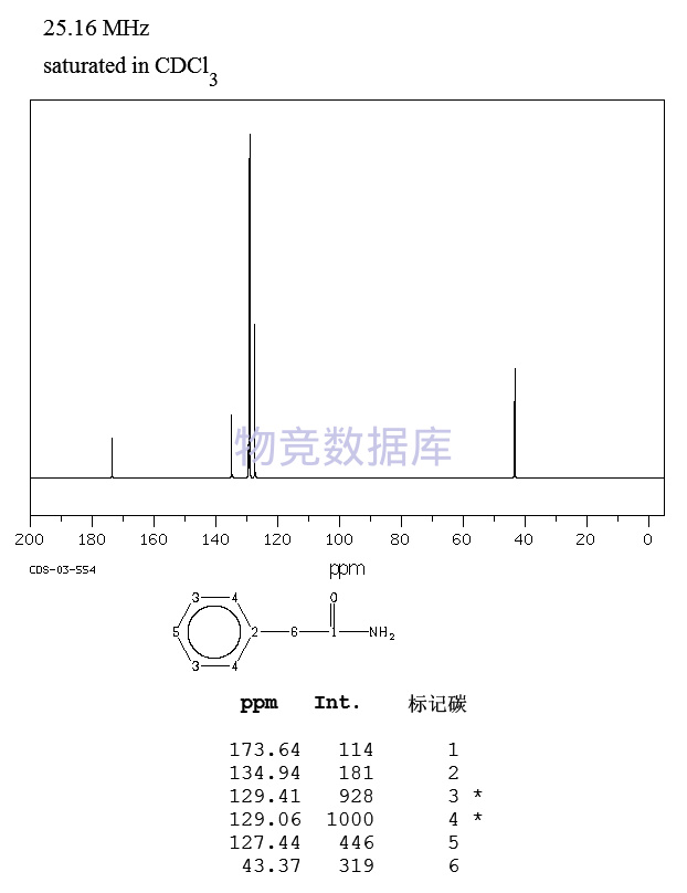 苯乙酰胺phenylacetamide103 81 1参数,分子结构式,图谱信息 物竞化学品数据库 专业、全面的化学品基础数据库