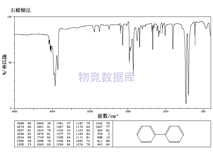 联苯diphenyl92 52 4参数,分子结构式,图谱信息 物竞化学品数据库 专业、全面的化学品基础数据库