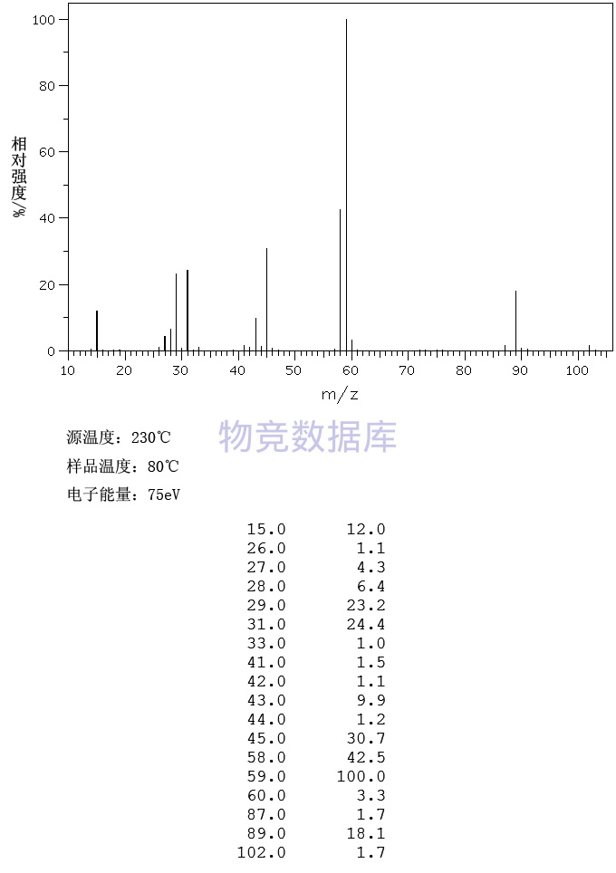 二乙二醇二甲醚diethylene Glycol Dimethyl Ether111 96 6参数,分子结构式,图谱信息 物竞化学品