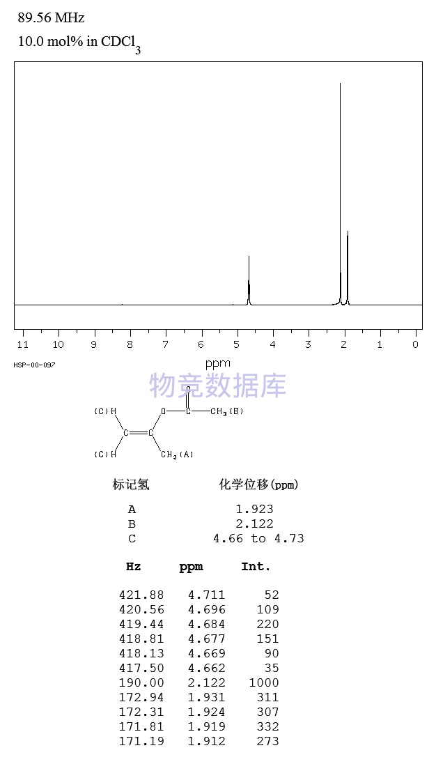 乙酸异丙烯酯isopropenyl Acetate108 22 5参数,分子结构式,图谱信息 物竞化学品数据库 专业、全面的化学品基础数据库