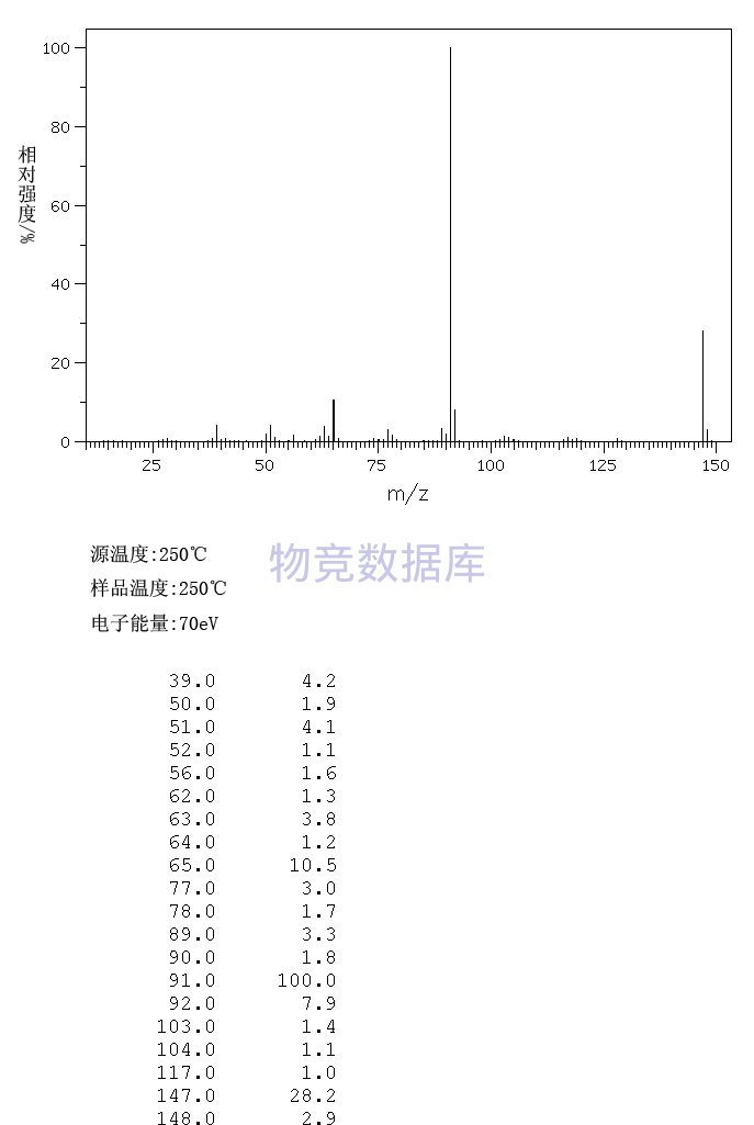 苯乙基异氰酸酯phenethyl Isocyanate1943 82 4参数,分子结构式,图谱信息 物竞化学品数据库 专业、全面的