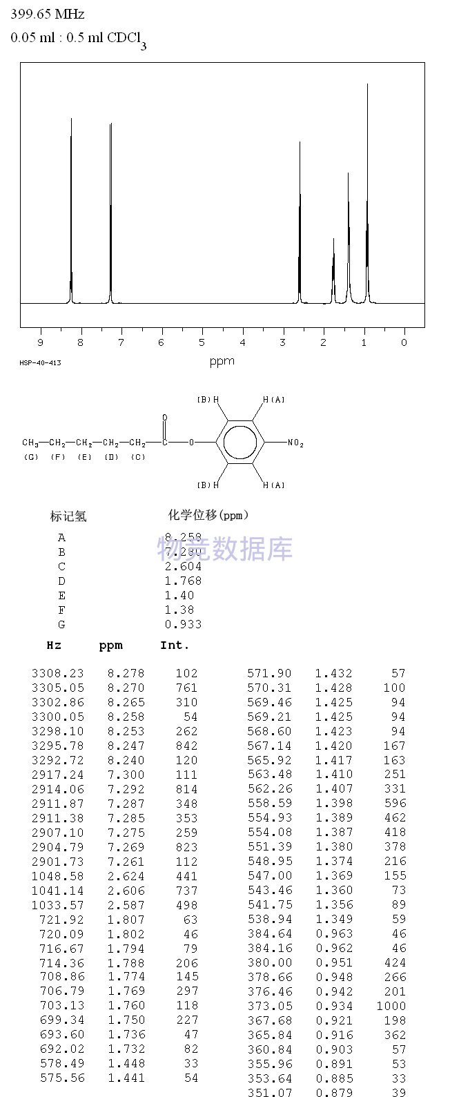 对己酸对硝基苯酯4 Nitrophenyl Hexanoate956 75 2参数,分子结构式,图谱信息 物竞化学品数据库 专业