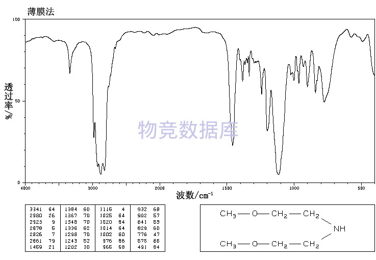 双2 甲氧基乙基胺bis2 Methoxyethylamine111 95 5参数,分子结构式,图谱信息 物竞化学品数据库