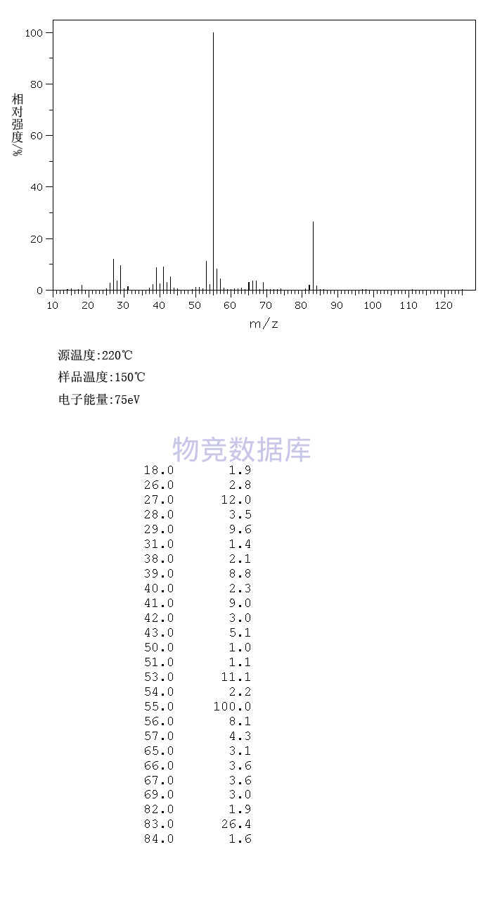 1 戊炔 3 醇1 Pentyn 3 Ol4187 86 4参数,分子结构式,图谱信息 物竞化学品数据库 专业、全面的化学品基础数据库