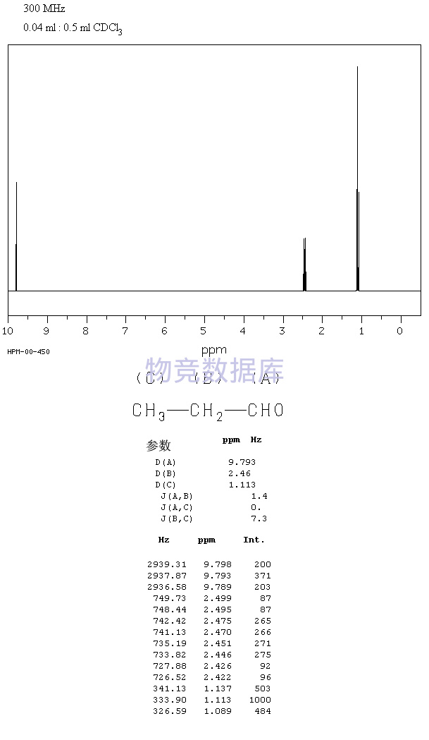 丙醛propionaldehyde123 38 6参数,分子结构式,图谱信息 物竞化学品数据库 专业、全面的化学品基础数据库