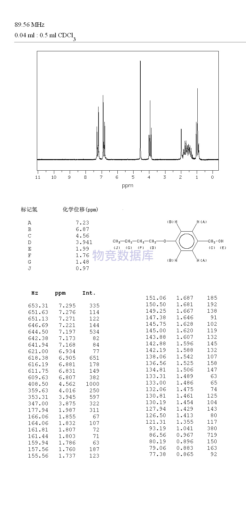 4 丁氧基苯甲醇4 Butoxybenzyl Alcohol6214 45 5参数,分子结构式,图谱信息 物竞化学品数据库 专业