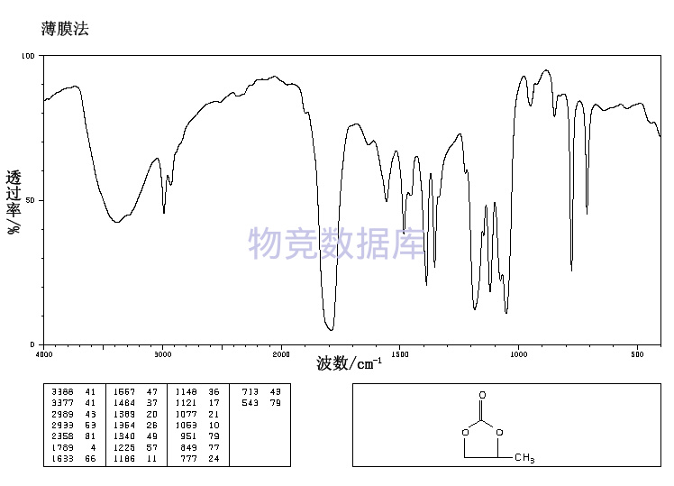 12 丙二醇碳酸酯12 Propylene Carbonate108 32 7参数,分子结构式,图谱信息 物竞化学品数据库 专业