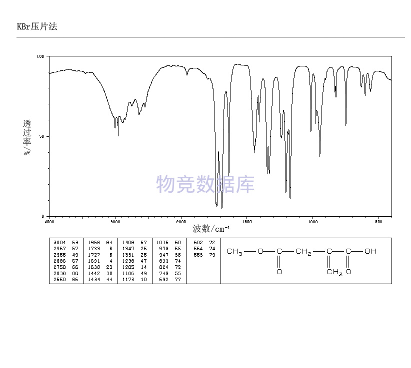 衣康酸单甲酯monomethyl Itaconate7338 27 4参数,分子结构式,图谱信息 物竞化学品数据库 专业、全面的化学