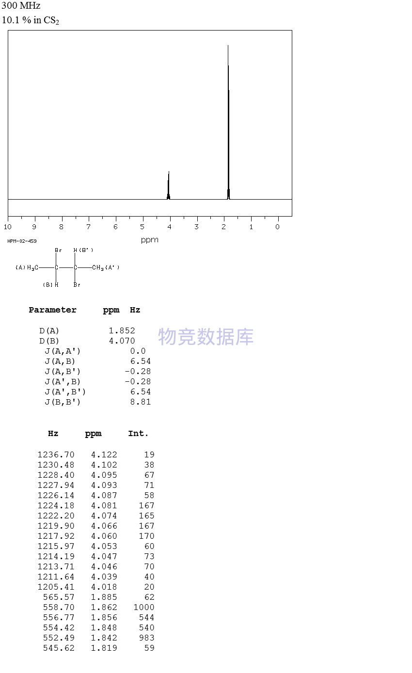 内消旋 23 二溴丁烷meso 23 Dibromobutane5780 13 2参数,分子结构式,图谱信息 物竞化学品数据库
