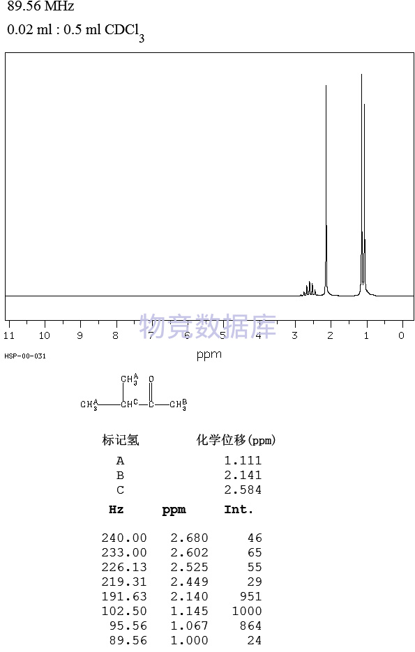 3 甲基 2 丁酮3 Methyl 2 Butanone563 80 4参数,分子结构式,图谱信息 物竞化学品数据库 专业、全面的