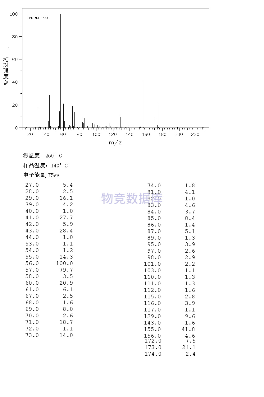 癸酸异丁酯isobutyl Decanoate30673 38 2参数,分子结构式,图谱信息 物竞化学品数据库 专业、全面的化学品基础数据库