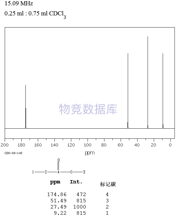 丙酸甲酯methyl Propionate554 12 1参数,分子结构式,图谱信息 物竞化学品数据库 专业、全面的化学品基础数据库