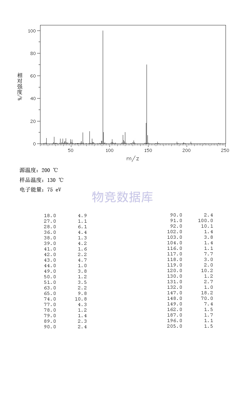氯乙酰基 Dl 苯丙氨酸chloroacetyl Dl Phenylalanine7765 11 9参数,分子结构式,图谱信息 物竞