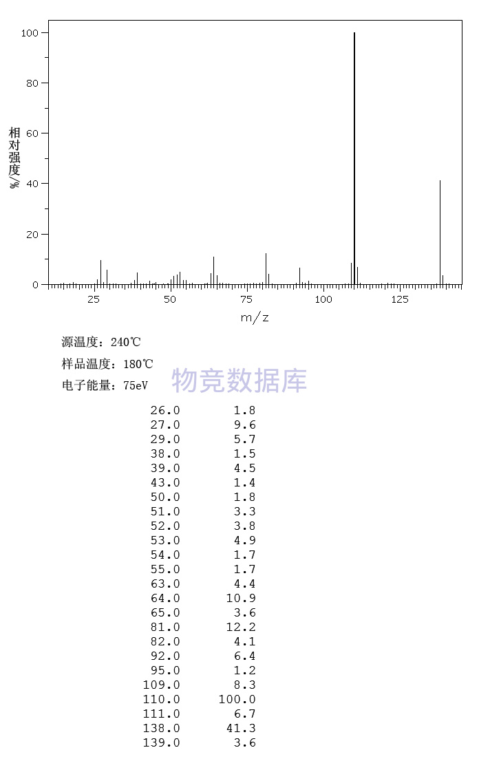 邻乙氧基苯酚o Ethoxyphenol94 71 3参数,分子结构式,图谱信息 物竞化学品数据库 专业、全面的化学品基础数据库