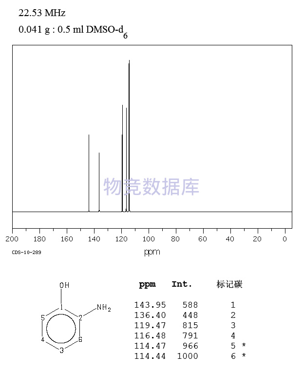 邻氨基苯酚o Hydroxyaniline95 55 6参数,分子结构式,图谱信息 物竞化学品数据库 专业、全面的化学品基础数据库