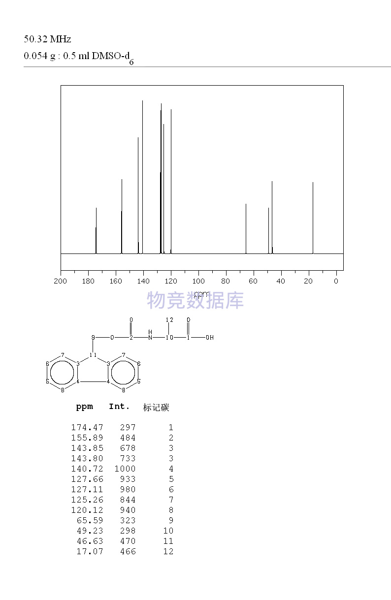Fmoc L 丙氨酸fmoc L Alanine35661 39 3参数,分子结构式,图谱信息 物竞化学品数据库 专业、全面的化学品