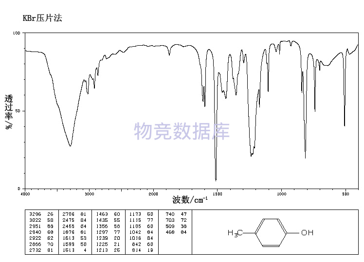 对甲苯酚p Cresol106 44 5参数,分子结构式,图谱信息 物竞化学品数据库 专业、全面的化学品基础数据库