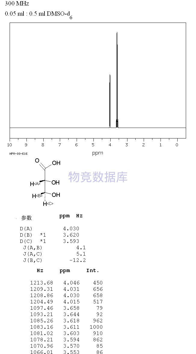 Dl 甘油酸dl Glyceric Acid600 19 1参数,分子结构式,图谱信息 物竞化学品数据库 专业、全面的化学品基础数据库