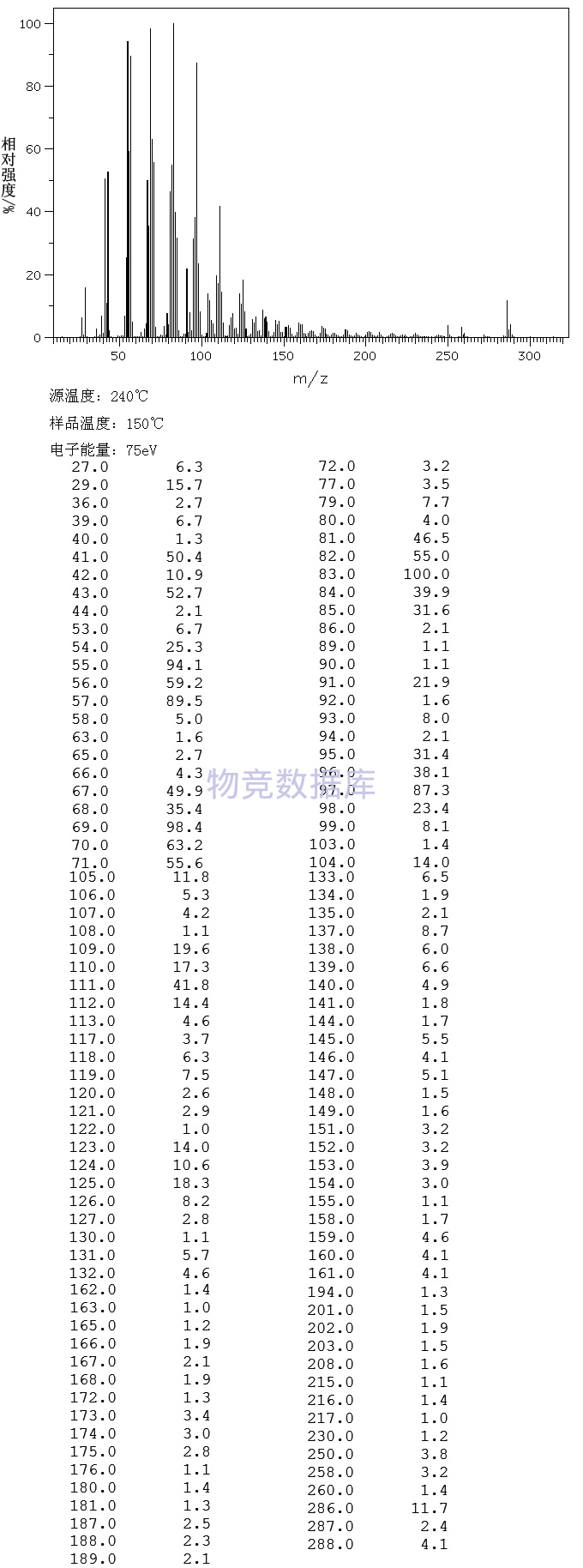 油烯氯oleyl Chloride16507 61 2参数,分子结构式,图谱信息 物竞化学品数据库 专业、全面的化学品基础数据库