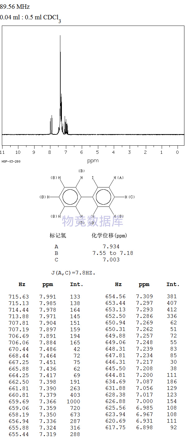 2 碘联苯2 Iodobiphenyl2113 51 1参数,分子结构式,图谱信息 物竞化学品数据库 专业、全面的化学品基础数据库