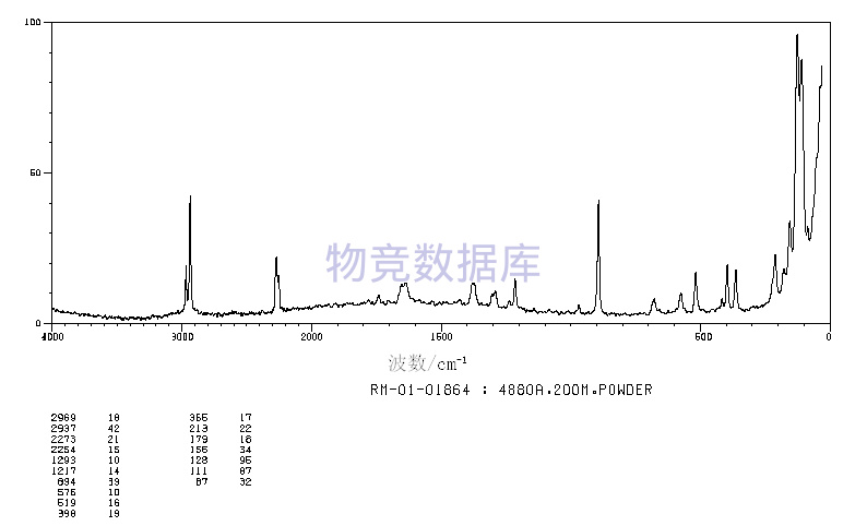 氰基乙酸cyanoacetic Acid372 09 8参数,分子结构式,图谱信息 物竞化学品数据库 专业、全面的化学品基础数据库