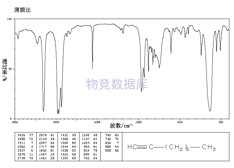 1 己炔1 Hexyne693 02 7参数,分子结构式,图谱信息 物竞化学品数据库 专业、全面的化学品基础数据库