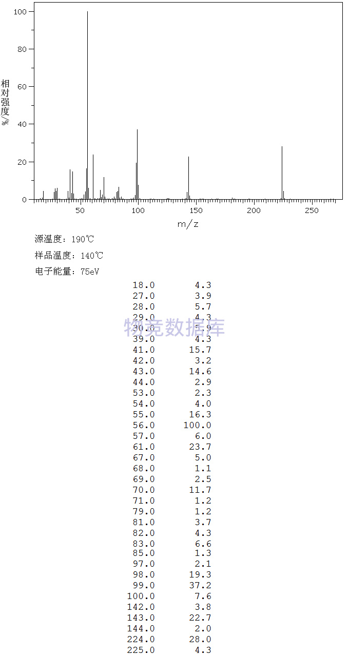 Nn 二环己基脲nn Dicyclohexylurea2387 23 7参数,分子结构式,图谱信息 物竞化学品数据库 专业