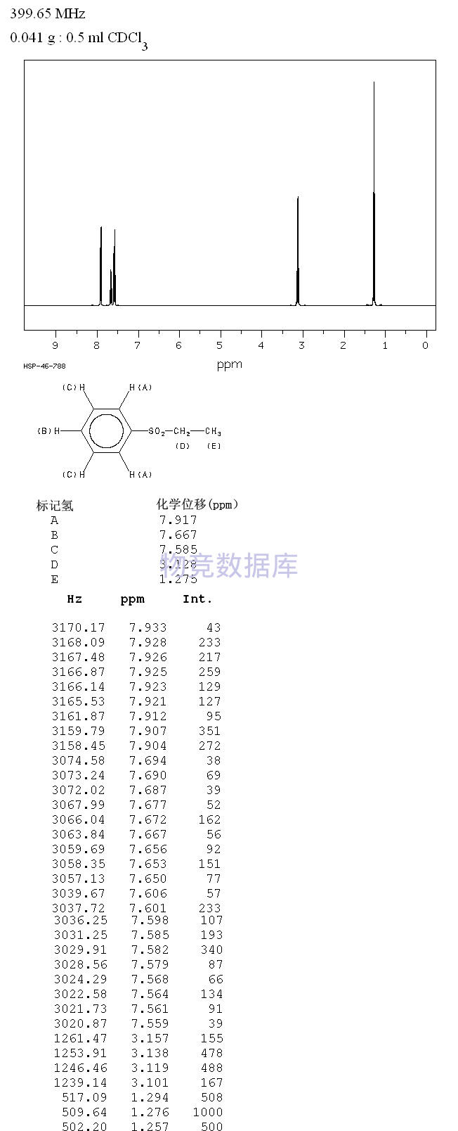 乙基苯基砜ethyl Phenyl Sulfone599 70 2参数,分子结构式,图谱信息 物竞化学品数据库 专业、全面的化学品基础数据库