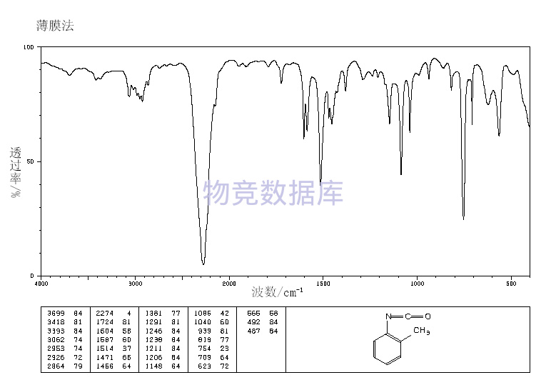 邻甲苯基异氰酸酯o Tolyl Isocyanate614 68 6参数,分子结构式,图谱信息 物竞化学品数据库 专业、全面的化学品