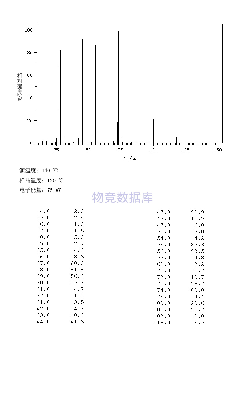 甲基丙二酸methylmalonic Acid516 05 2参数,分子结构式,图谱信息 物竞化学品数据库 专业、全面的化学品基础数据库